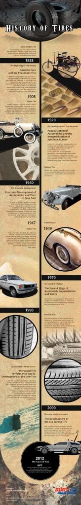 History of Tires Infographic
