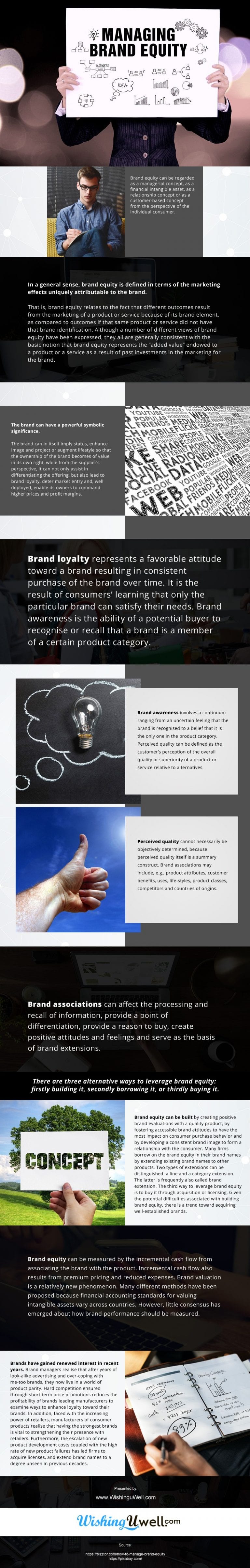 Managing Brand Equity Infographic