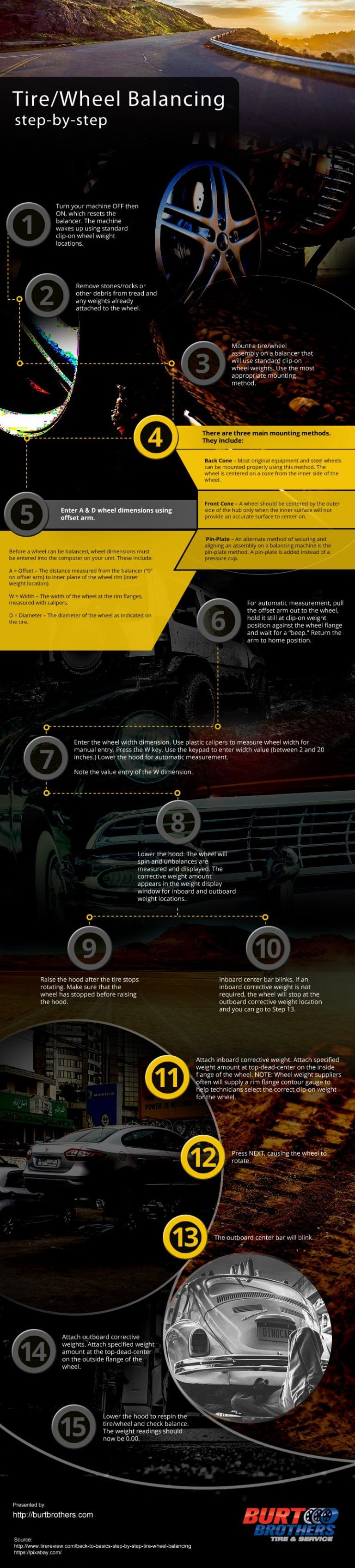 Tire/Wheel Balancing step-by-step Infographic