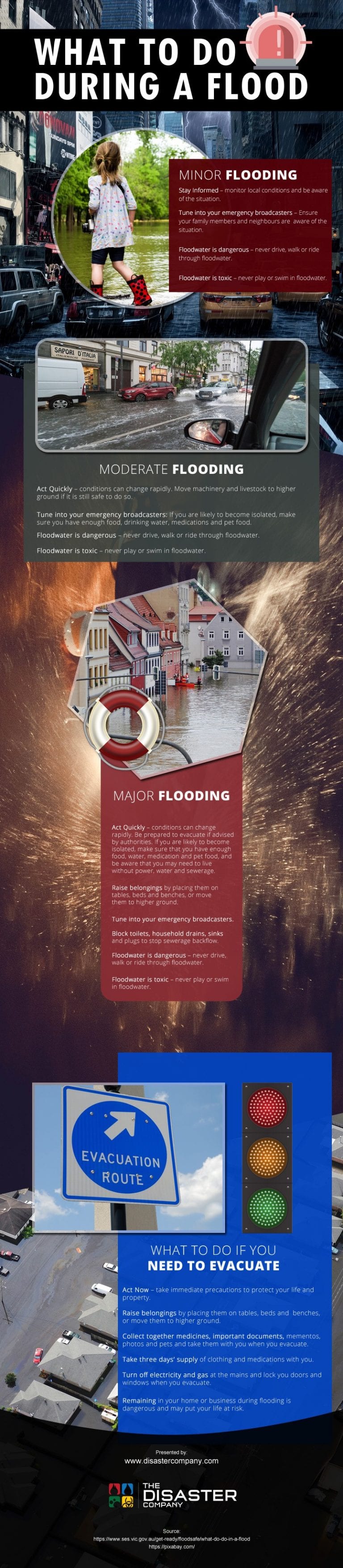 What to Do During a Flood Infographic