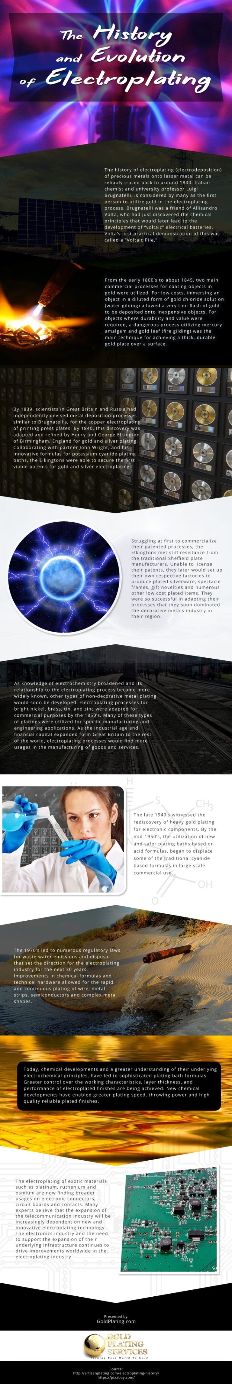 The History and Evolution of Electroplating Infographic