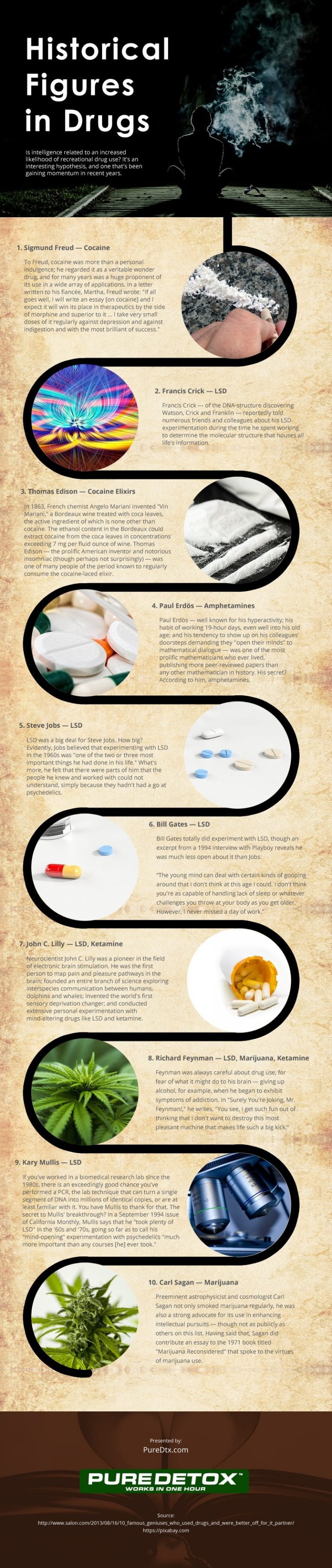 Historical Figures in Drugs Infographic