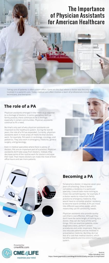 The Importance of Physician Assistants for American Healthcare Infographic