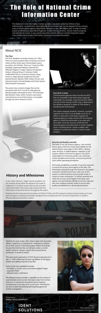The Role of National Crime Information Center Infographic