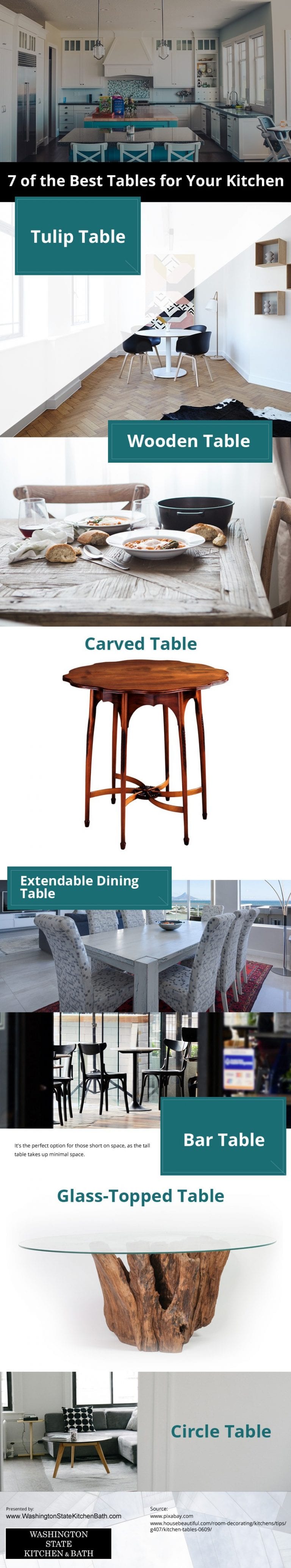 7 of the Best Tables for your Kitchen Infographic