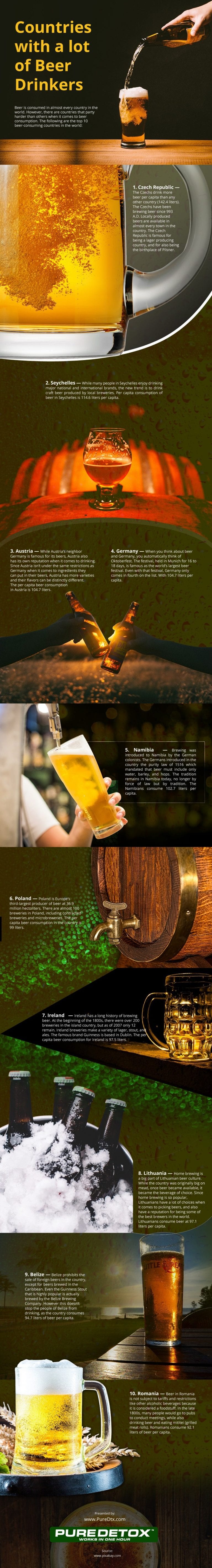 Countries with a lot of Beer Drinkers Infographic