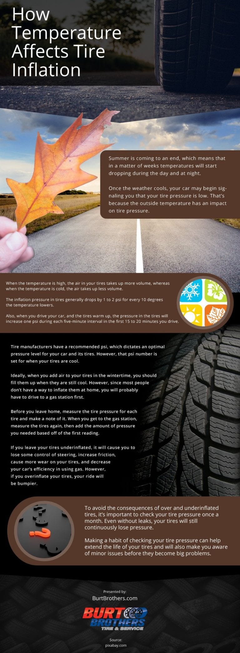 How Temperature Affects Tire Inflation Infographic