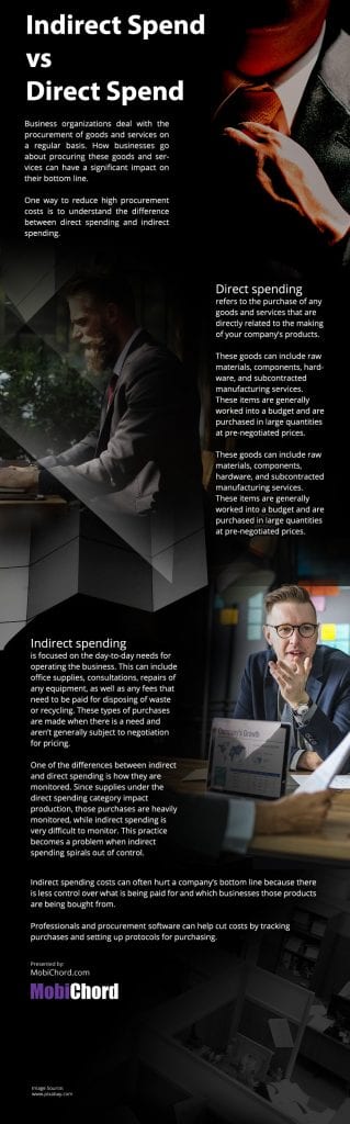Indirect Spend vs Direct Spend Infographic