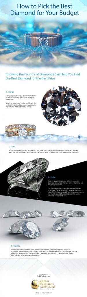 How to Pick the Best Diamond for your Budget Infographic