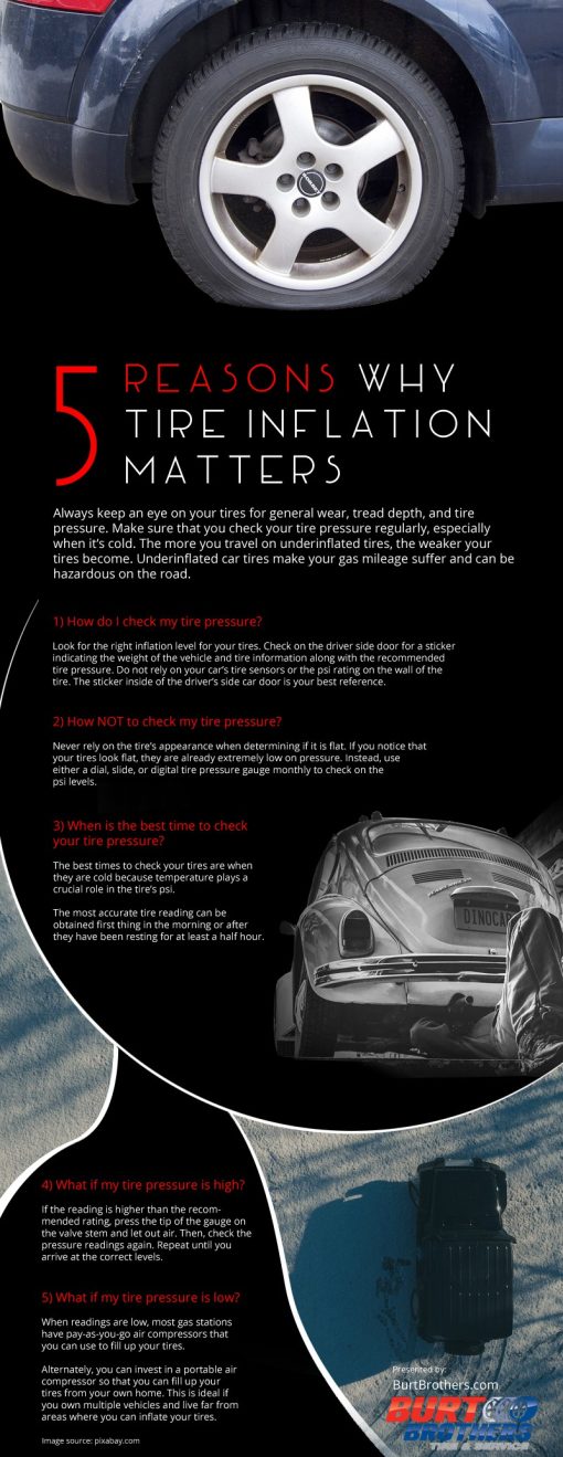 5 Reasons Why Tire Inflation Matters Infographic