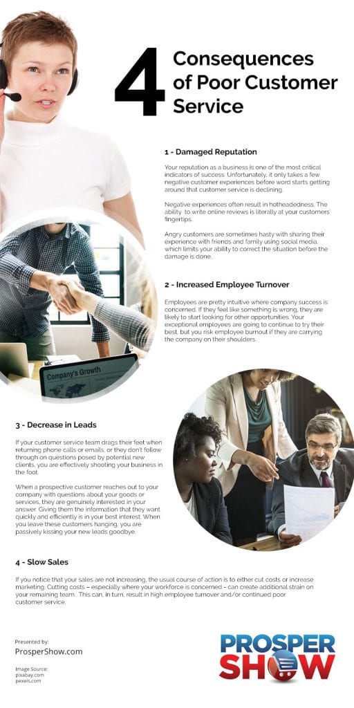 4 Consequences of Poor Customer Services Infographic