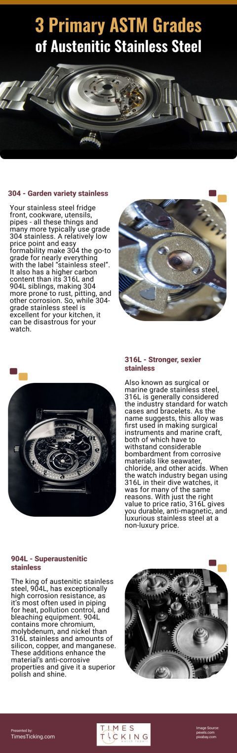 3 Primary ASTM Grades of Austenitic Stainless Steel Infographic