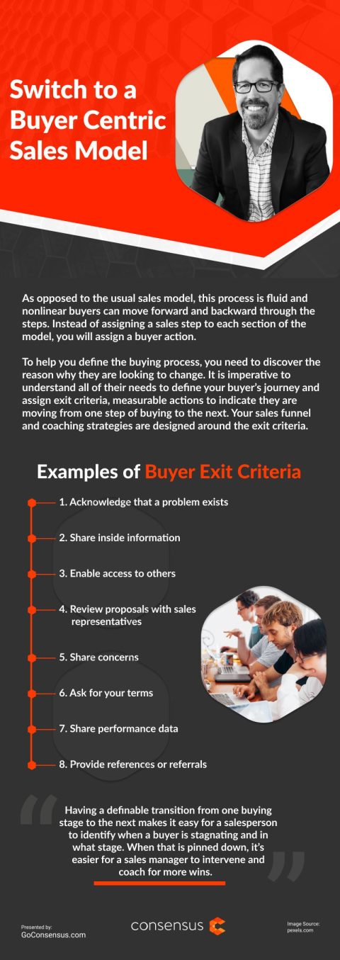 Switch to a Buyer Centric Sales Model Infographic Switch to a Buyer Centric Sales Model Infographic