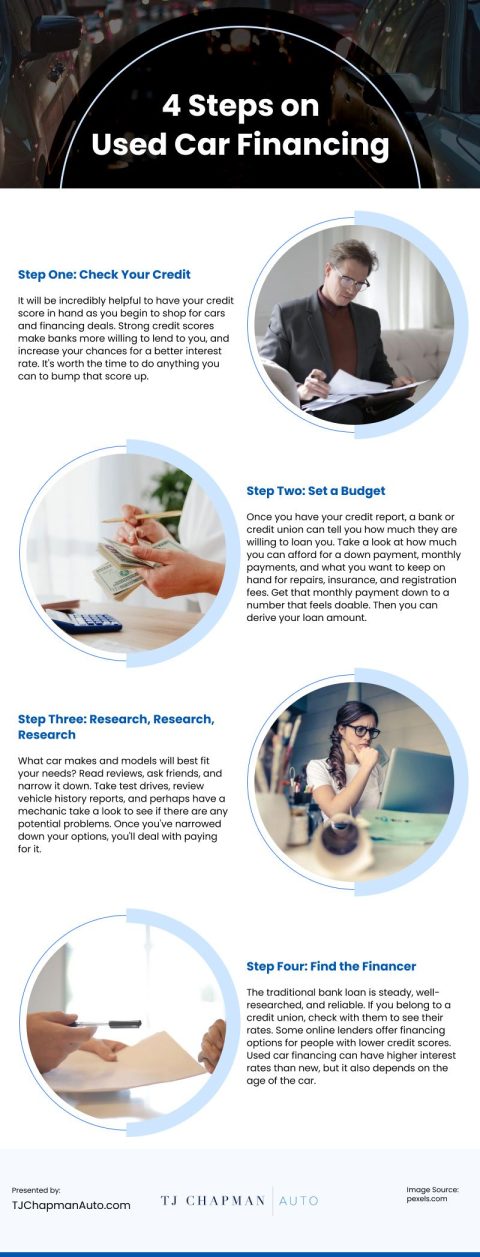 4 Steps on Used Car Financing Infographic