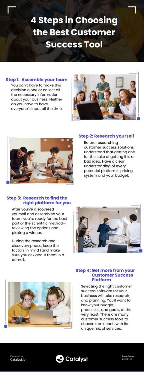 4 Steps in Choosing the Best Customer Success Tool Infographic