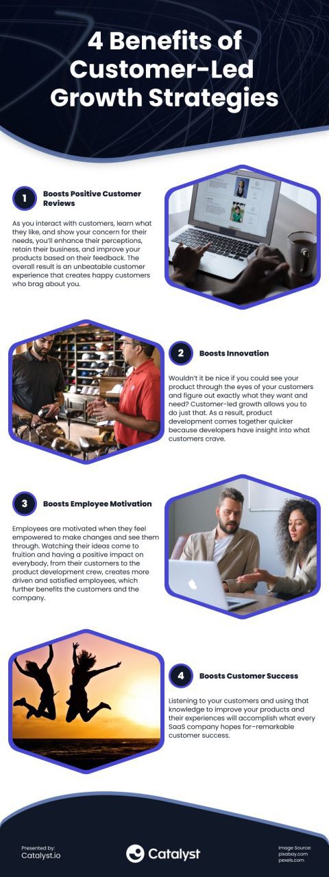 4 Benefits of Customer-Led Growth Strategies Infographic