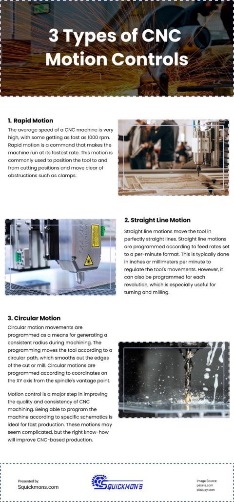 3 Types of CNC Motion Controls Infographic