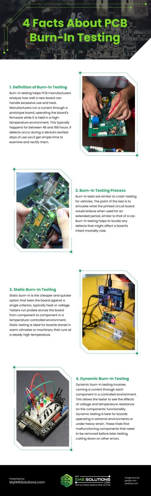 4 Fact About PCB Burn-In Testing Infographic