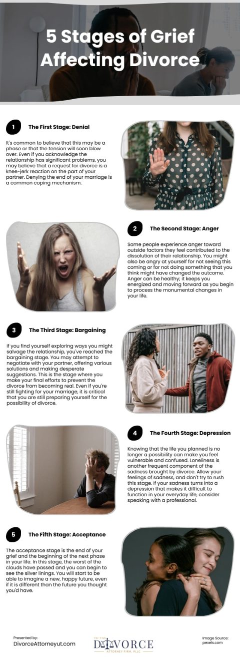 5 Stages of Grief Affecting Divorce Infographic