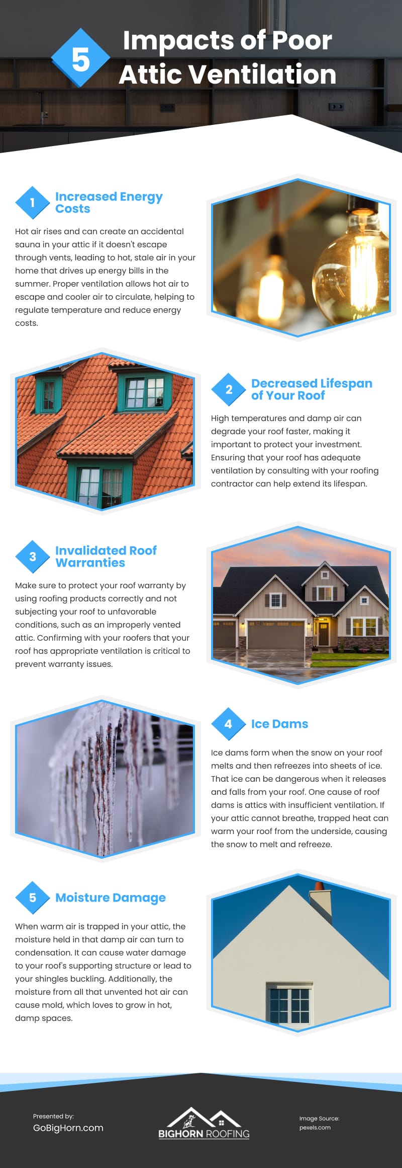 5 Impacts of Poor Attic Ventilation Infographic