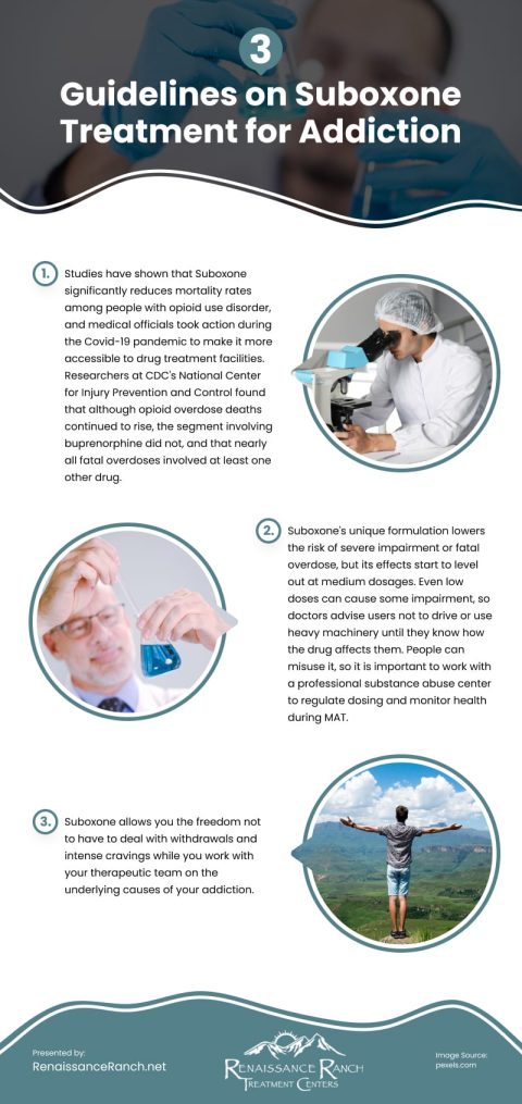 3 Guidelines on Suboxone Treatment for Addiction Infographic