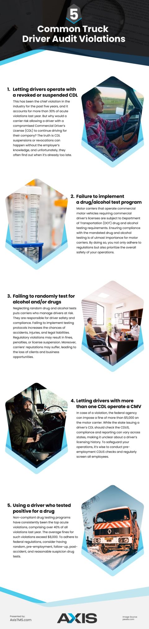 5 Common Truck Driver Audit Violations Infographic