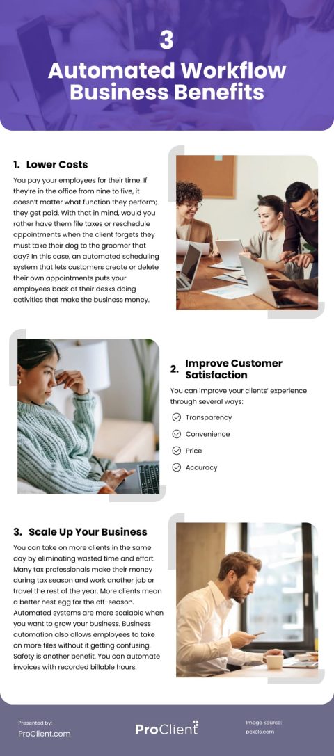 3 Automated Workflow Business Benefits Infographic 3 Automated Workflow Business Benefits Infographic