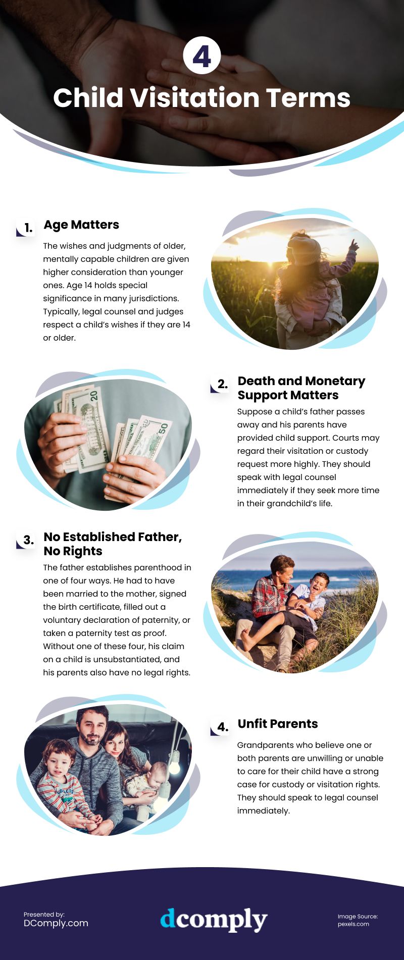 4 Child Visitation Terms Infographic