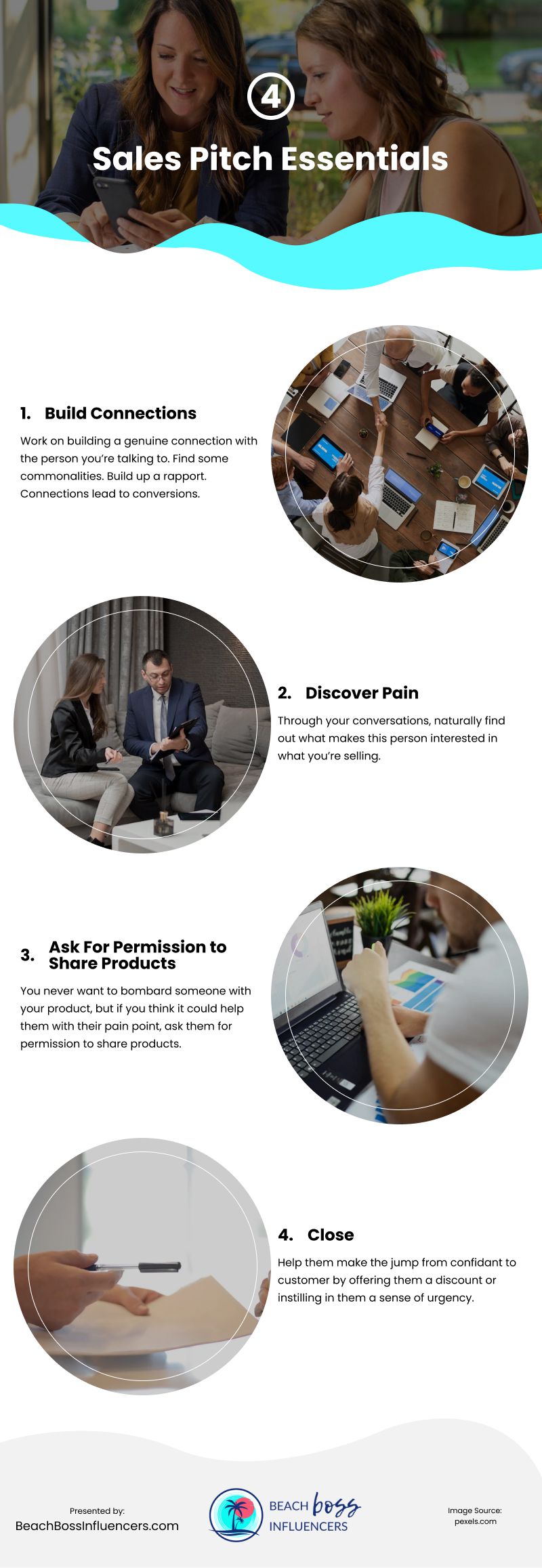 4 Sales Pitch Essentials Infographic