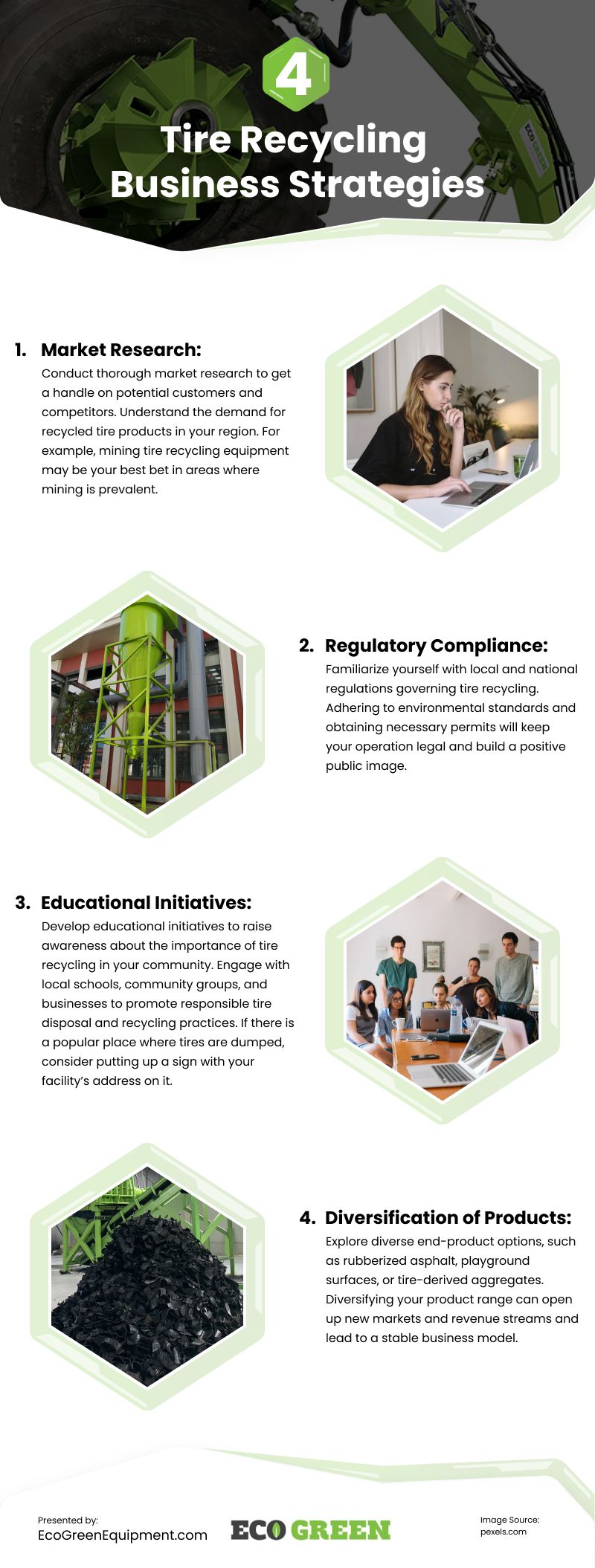 4 Tire Recycling Business Strategies Infographic