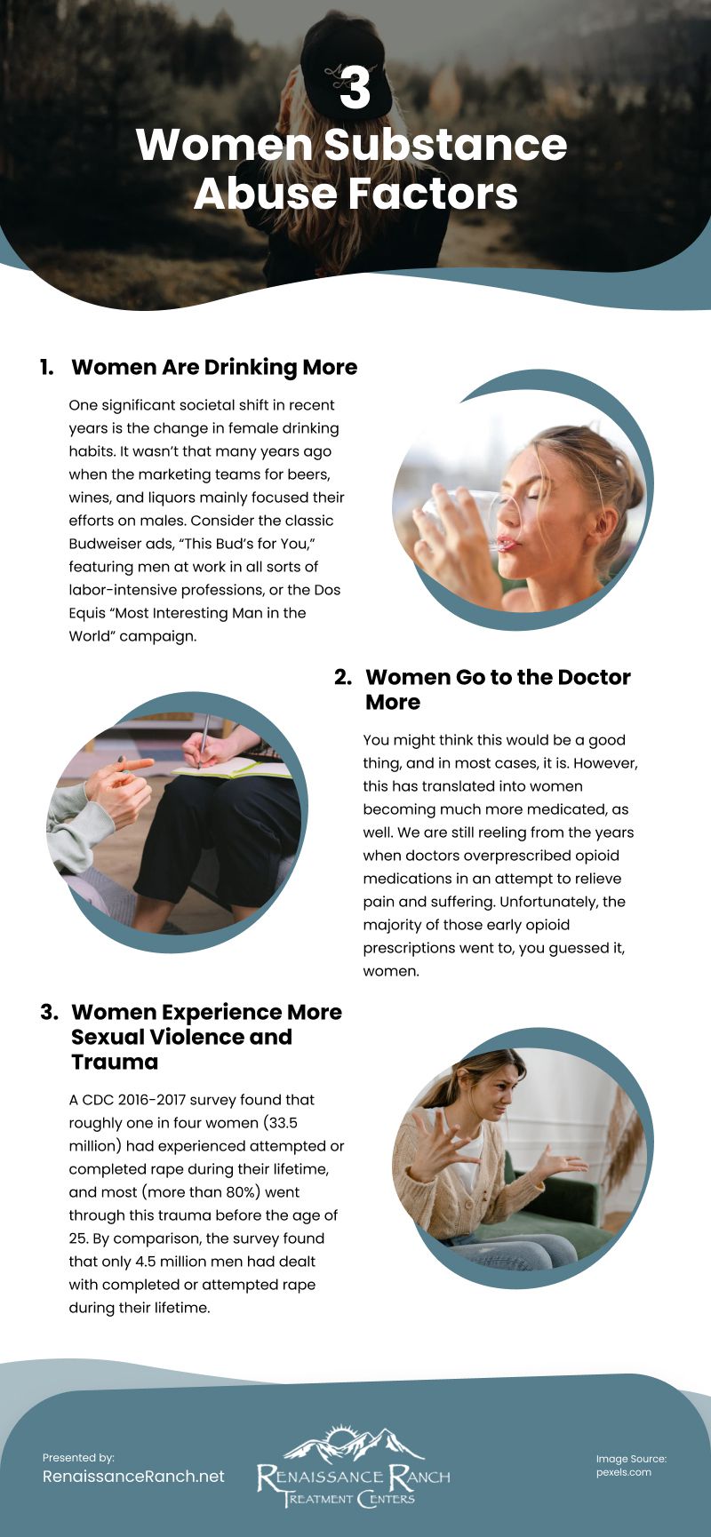 3 Women Substance Abuse Factors Infographic