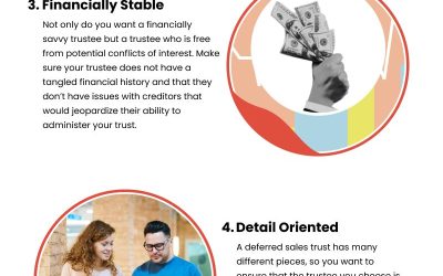 Post Infographics | Upload an Infographic to our Gallery & Share it