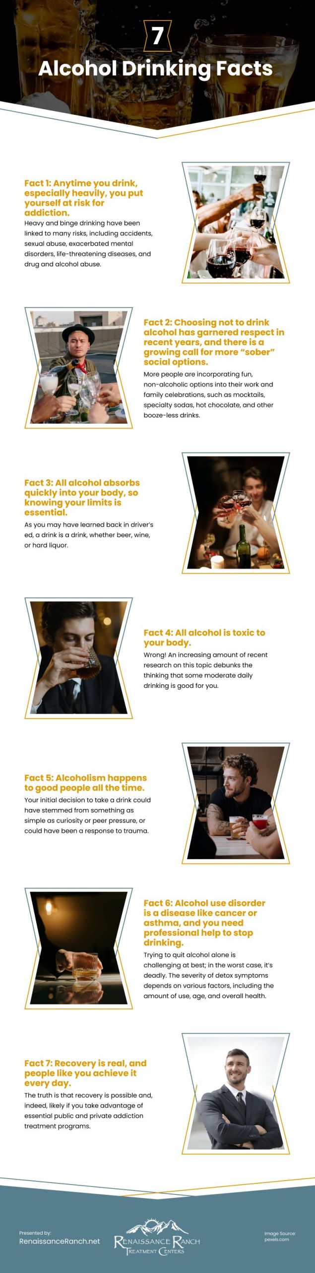 7 Alcohol Drinking Facts Infographic