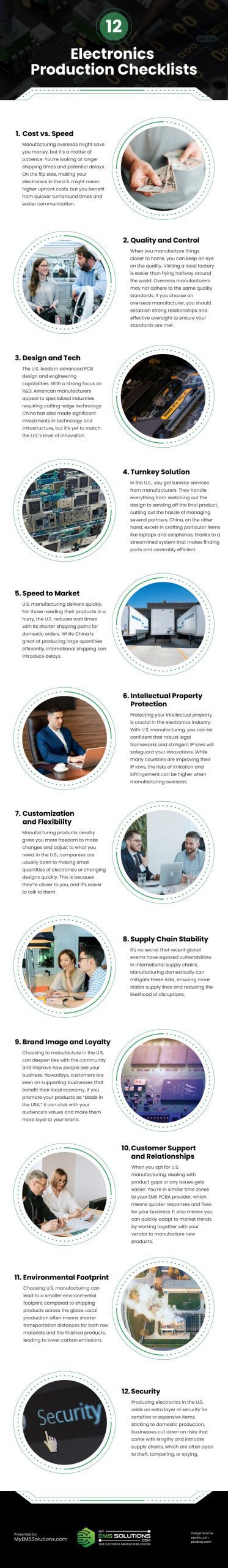 12 Electronics Production Checklists Infographic