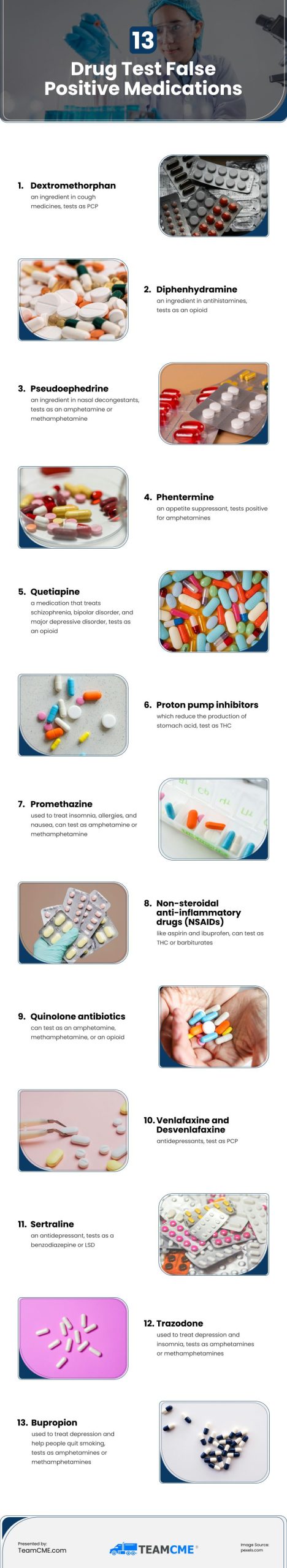 13 Drug Test False Positive Medications Infographic 13 Drug Test False Positive Medications Infographic