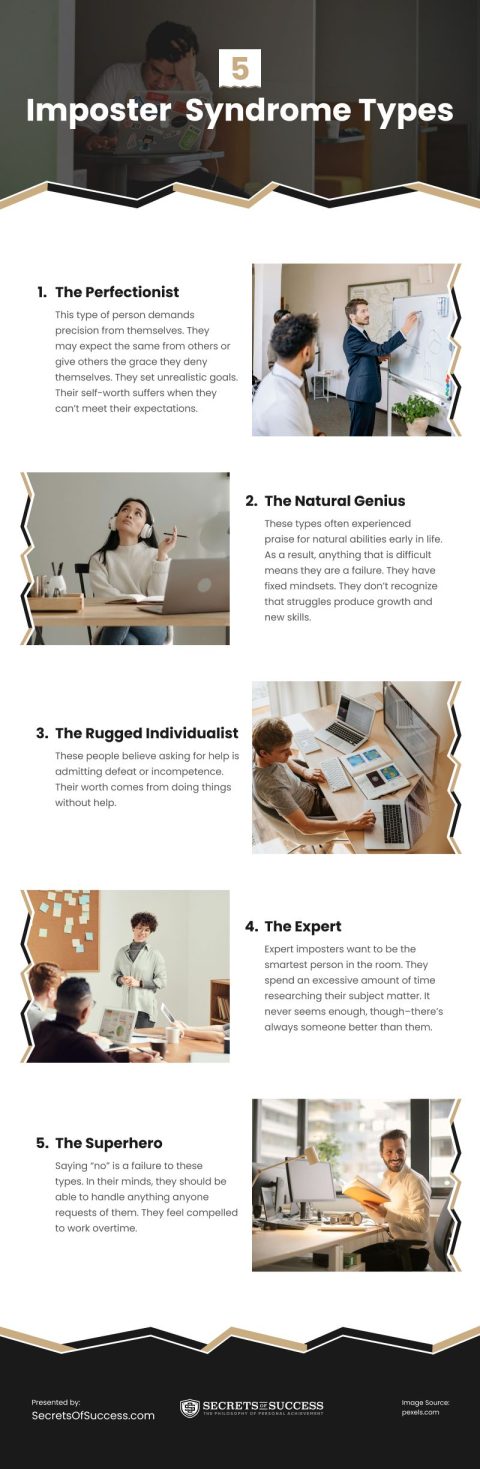 5 Imposter Syndrome Types Infographic