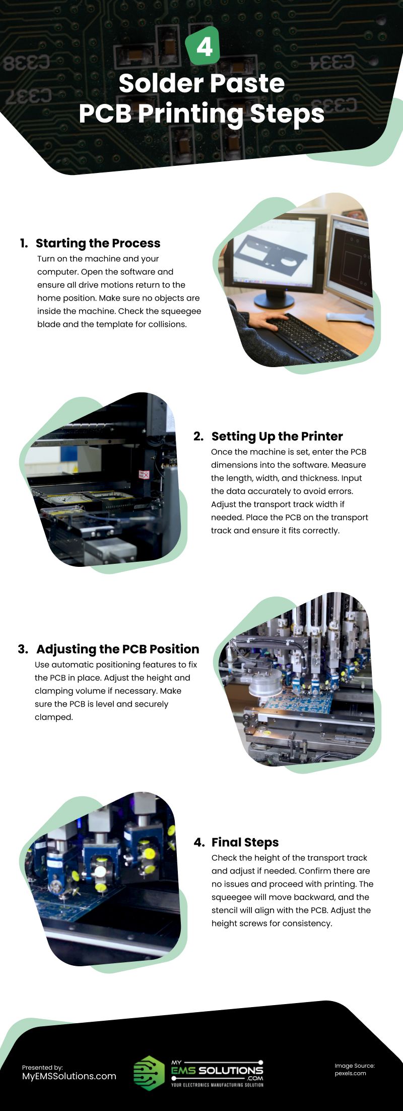 4 Solder Paste PCB Printing Steps Infographic
