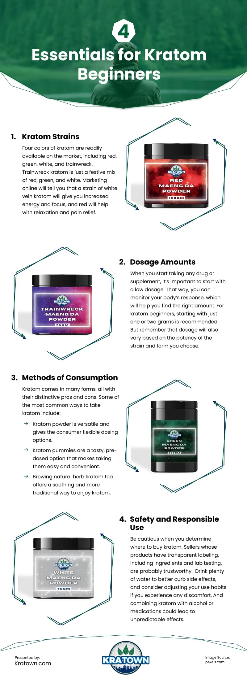 4 Essentials for Kratom Beginners Infographic