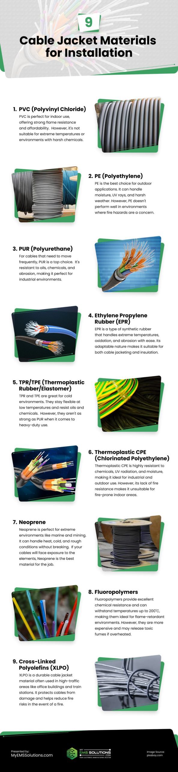 9 Cable Jacket Materials for Installation Infographic