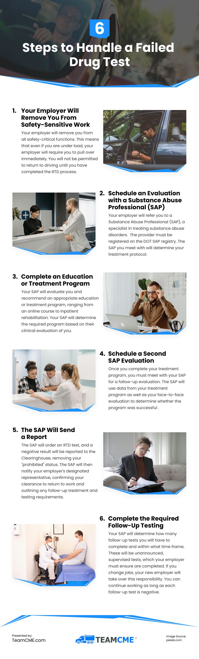 6 Steps to Handle a Failed Drug Test Infographic