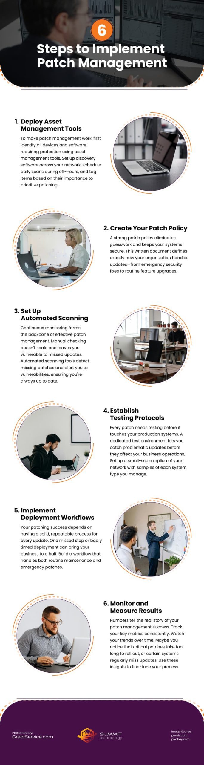 6 Steps to Implement Patch Management Infographic 6 Steps to Implement Patch Management Infographic