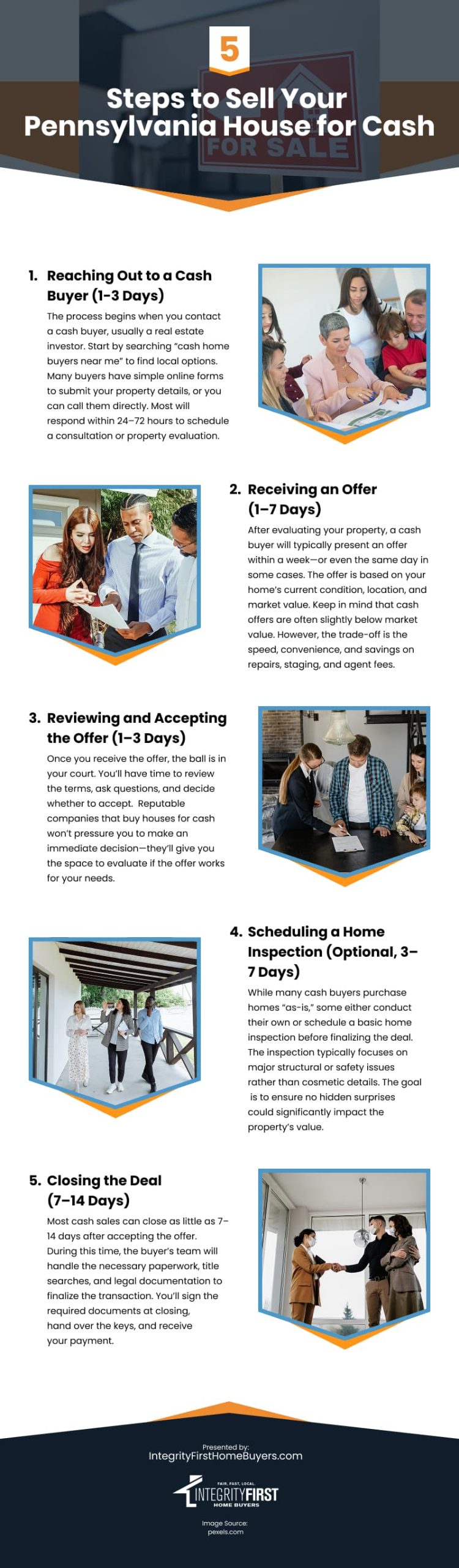 5 Steps to Sell Your Pennsylvania House for Cash Infographic