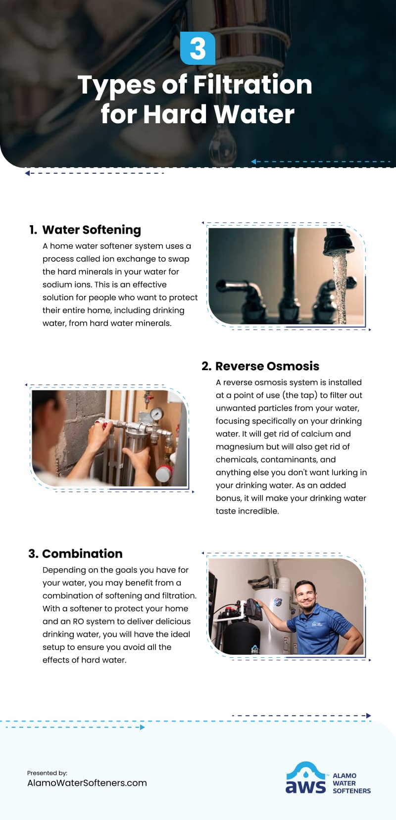 3 Types of Filtration for Hard Water Infographic